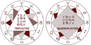 The Classical Origin and Traditional Use of Aspects by Deborah Houlding