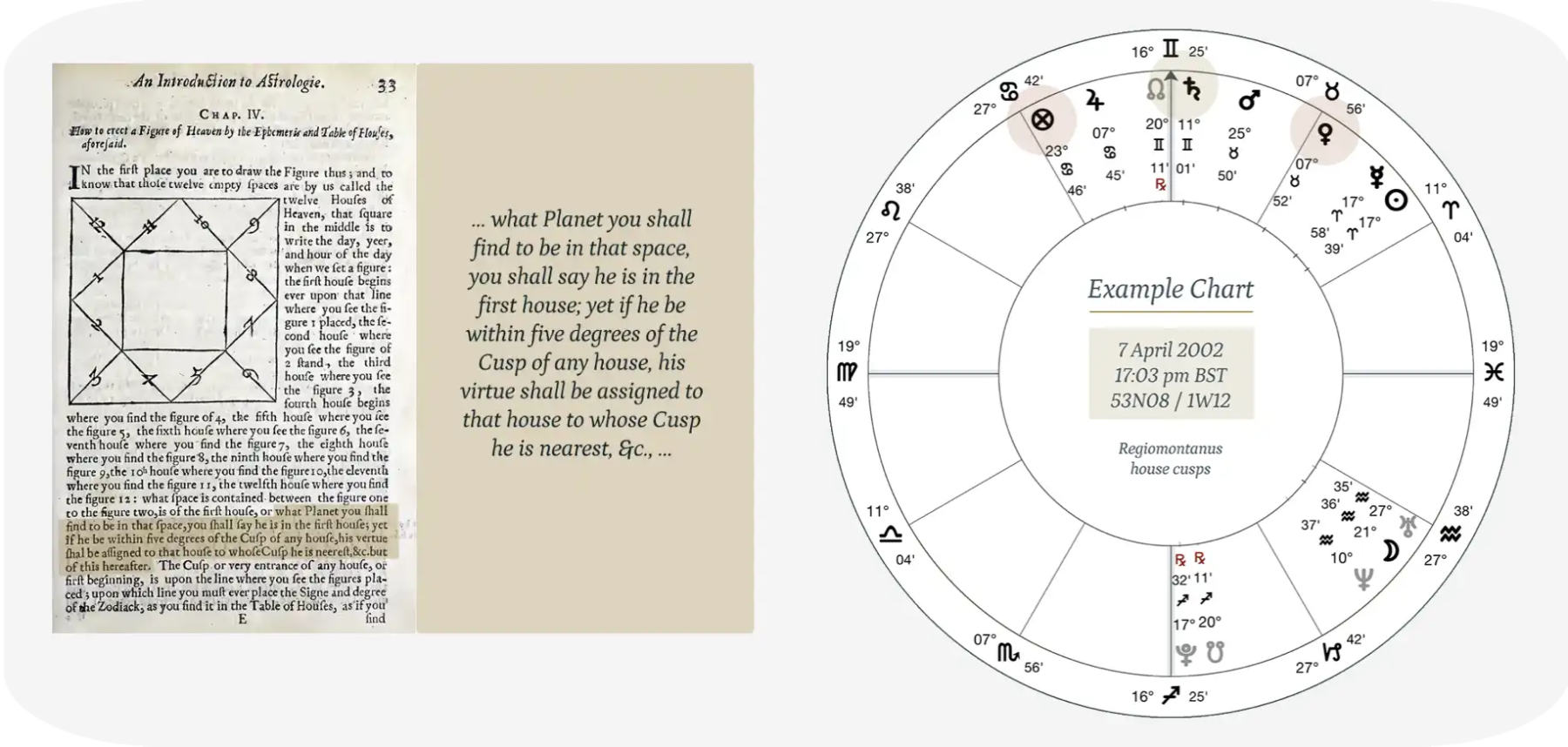 Skyscript :: Glossary of astrological terms :: Cusps
