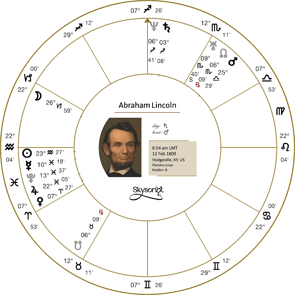 Skyscript :: Glossary of astrological terms :: Intercepted Signs